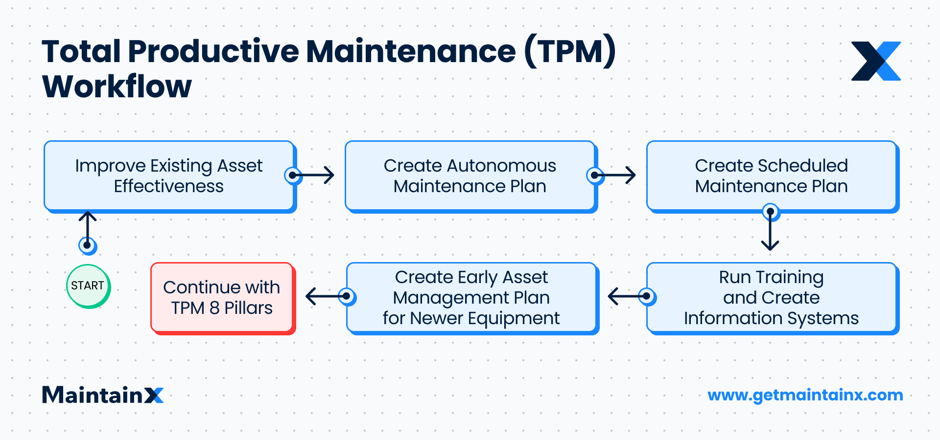 OEM vs. Aftermarket Parts: Making the Best Decision for Your Inventory ...
