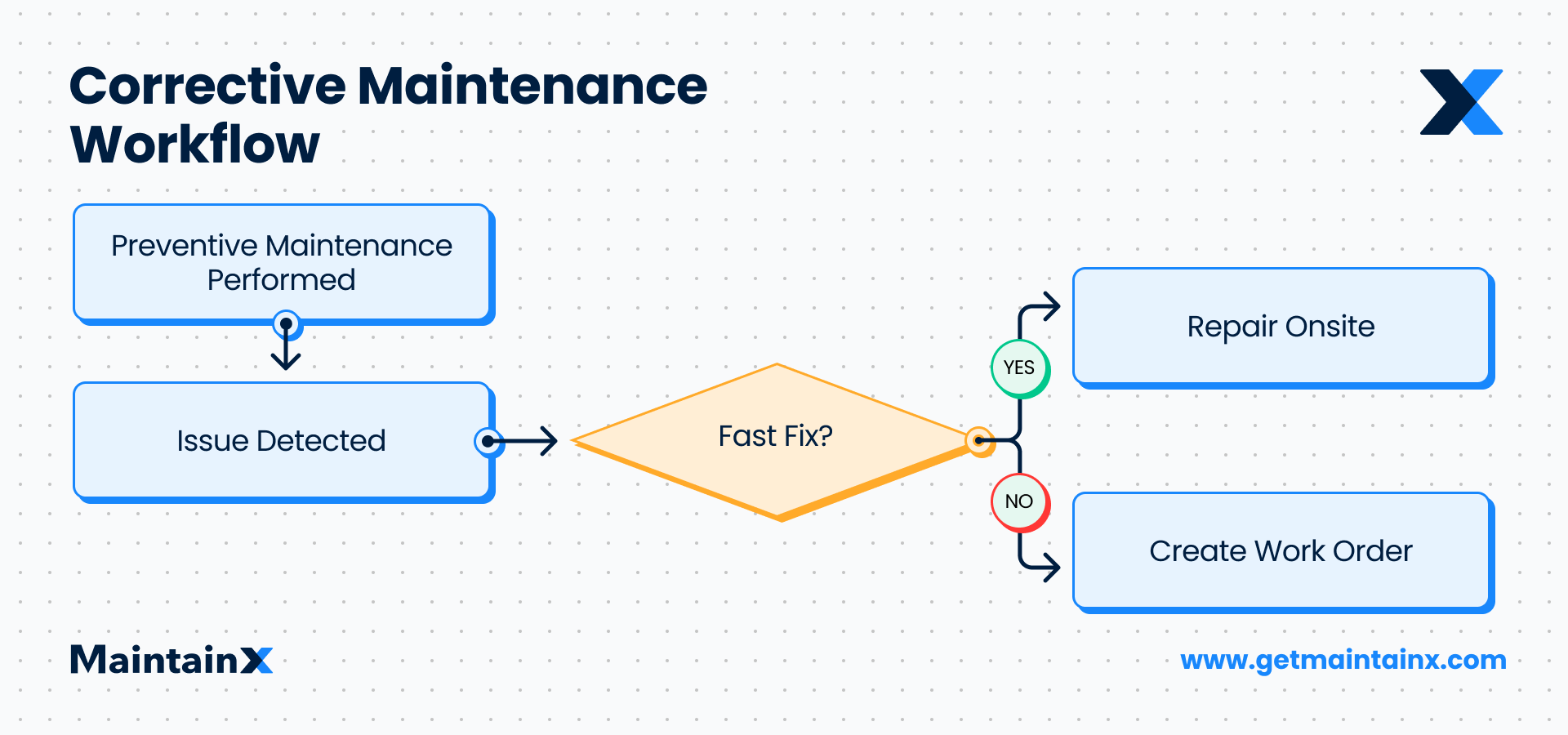 What Is Corrective Maintenance?