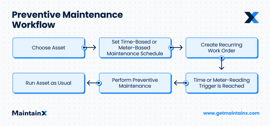 With the data you collect from your Computerized Maintenance Management ...