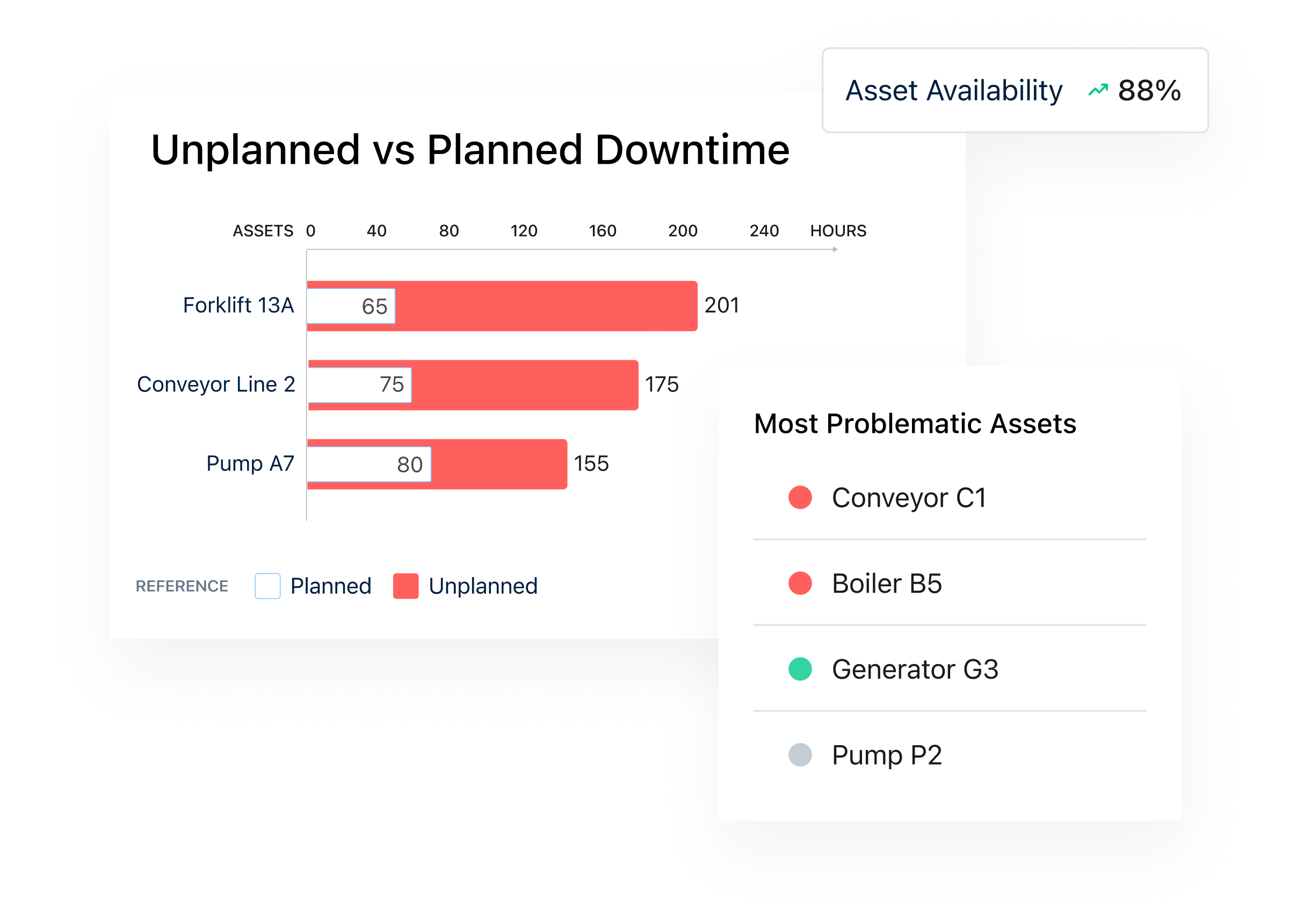 Doug Roberge | Blog | MaintainX