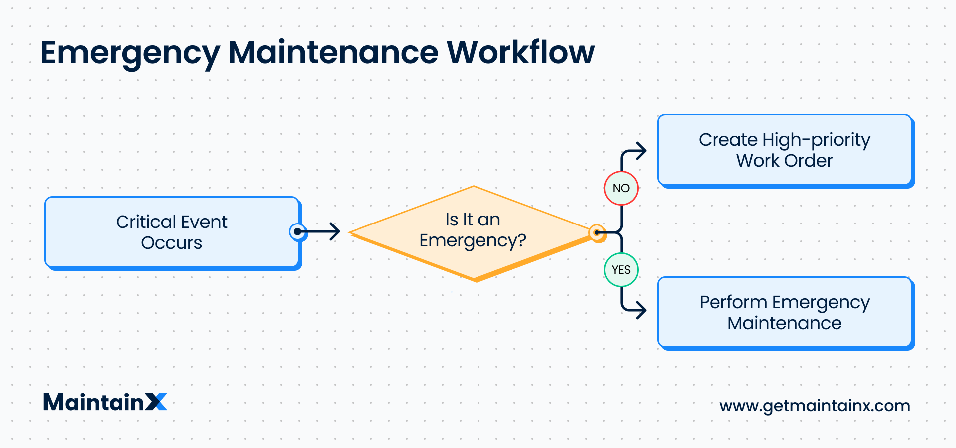 How Companies Save With Facilities Preventive Maintenance Programs