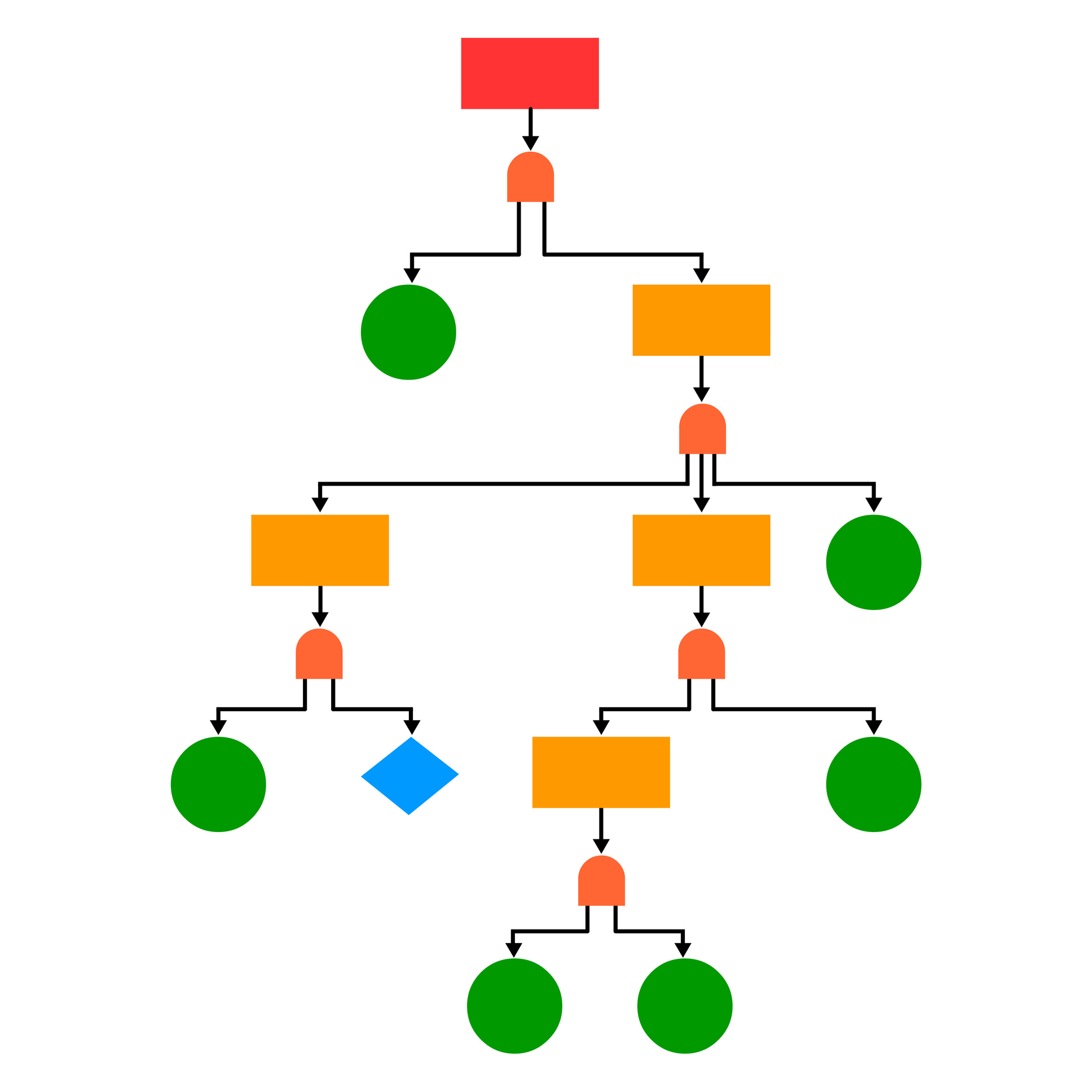 The Quick Guide to Building a Maintenance Team – MaintainX
