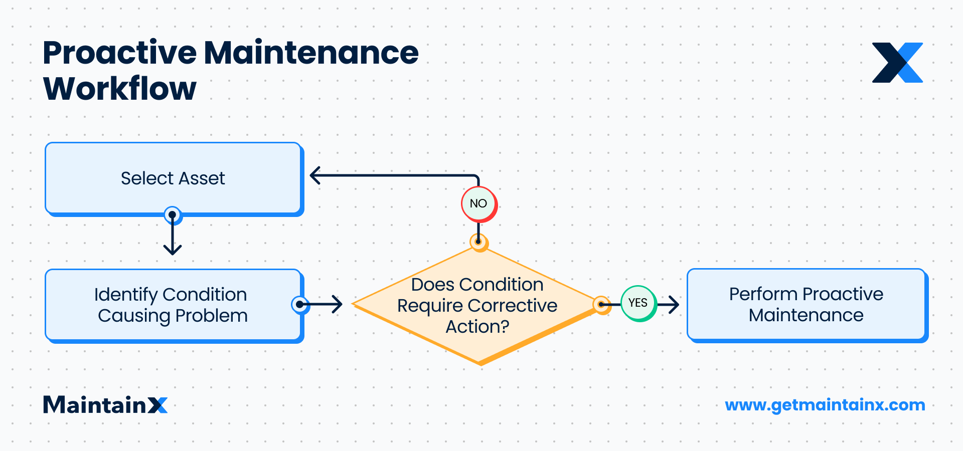 Parts Inventory Management | Use Cases | MaintainX