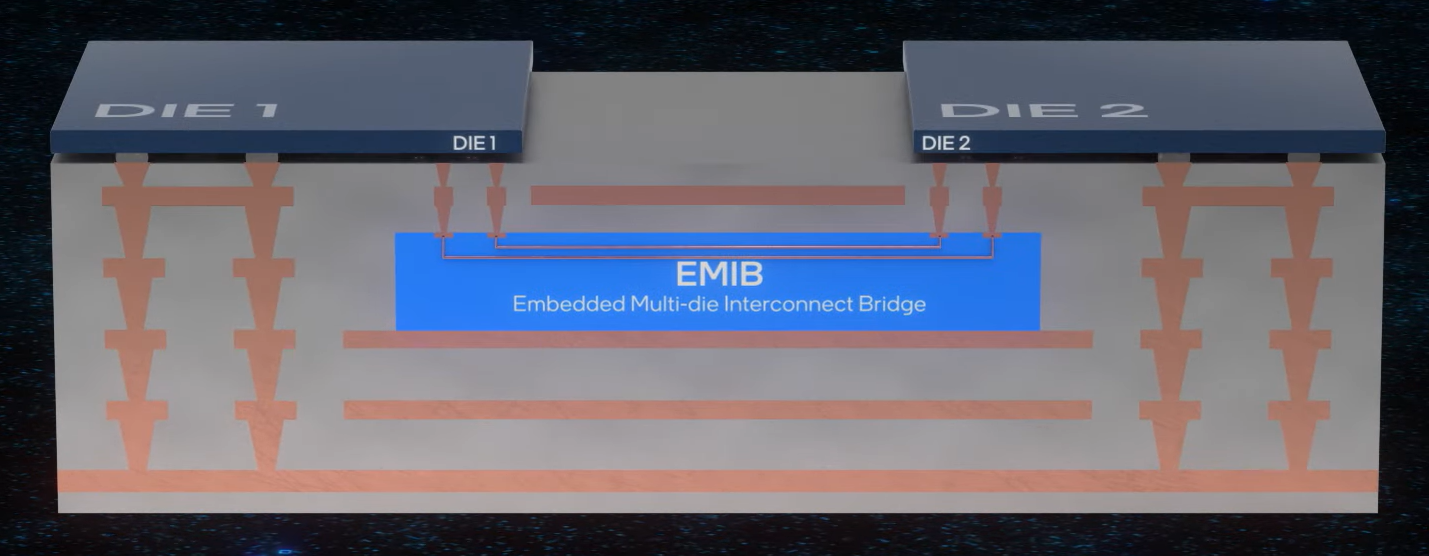 팬아웃(WLP, PLP), 칩렛, PIM 등 : 네이버 블로그