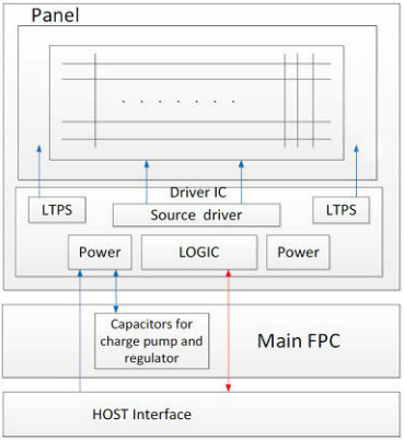 Choosing an OLED Display Module - Blog - Octopart