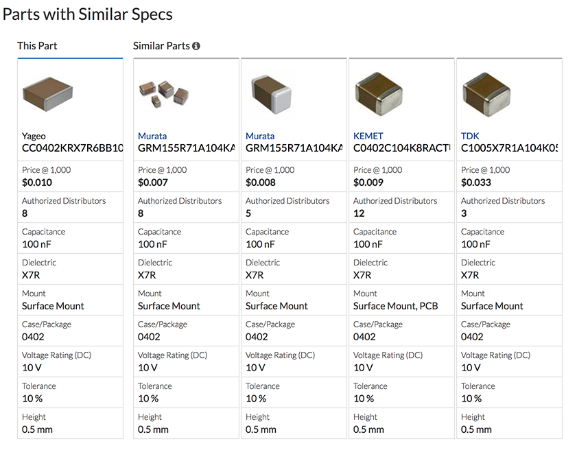 Similar Parts Now on Part Detail Pages - Blog - Octopart