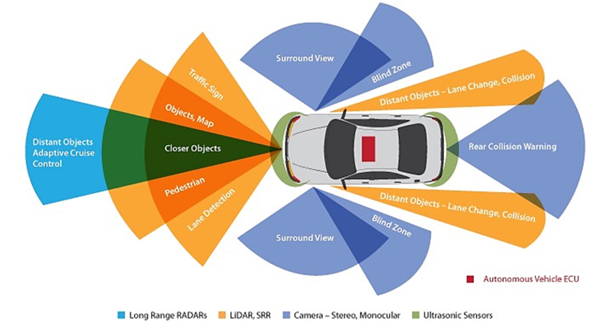mmWave Sensors for ADAS, Robotics, and Security - Blog - Octopart