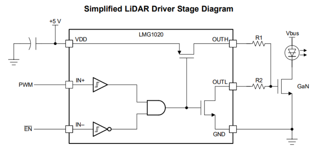 Lidar System Components for Autonomous Vehicles - Blog - Octopart