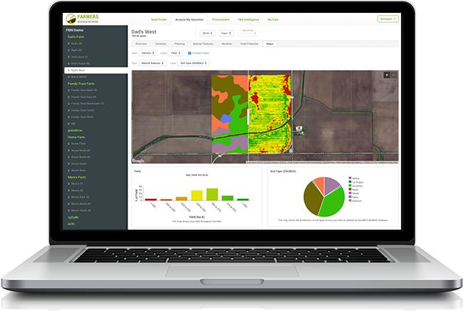 8 New Things You Can Do with FBN Analytics℠ | FBN