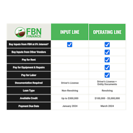 Flexible Operating Lines and Input Financing | FBN