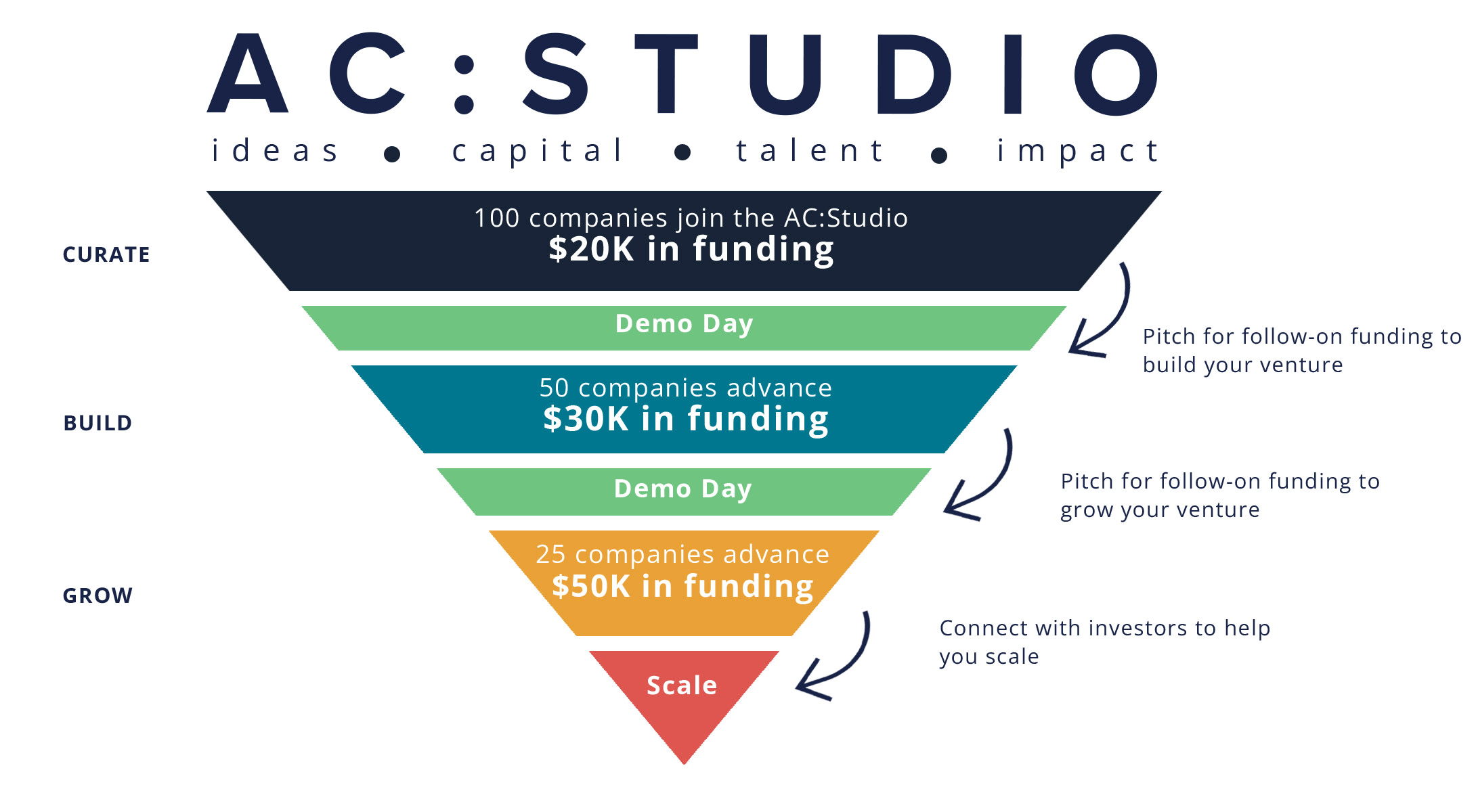 What is AC:Studio? Changing the Way We Build the Next Generation of ...