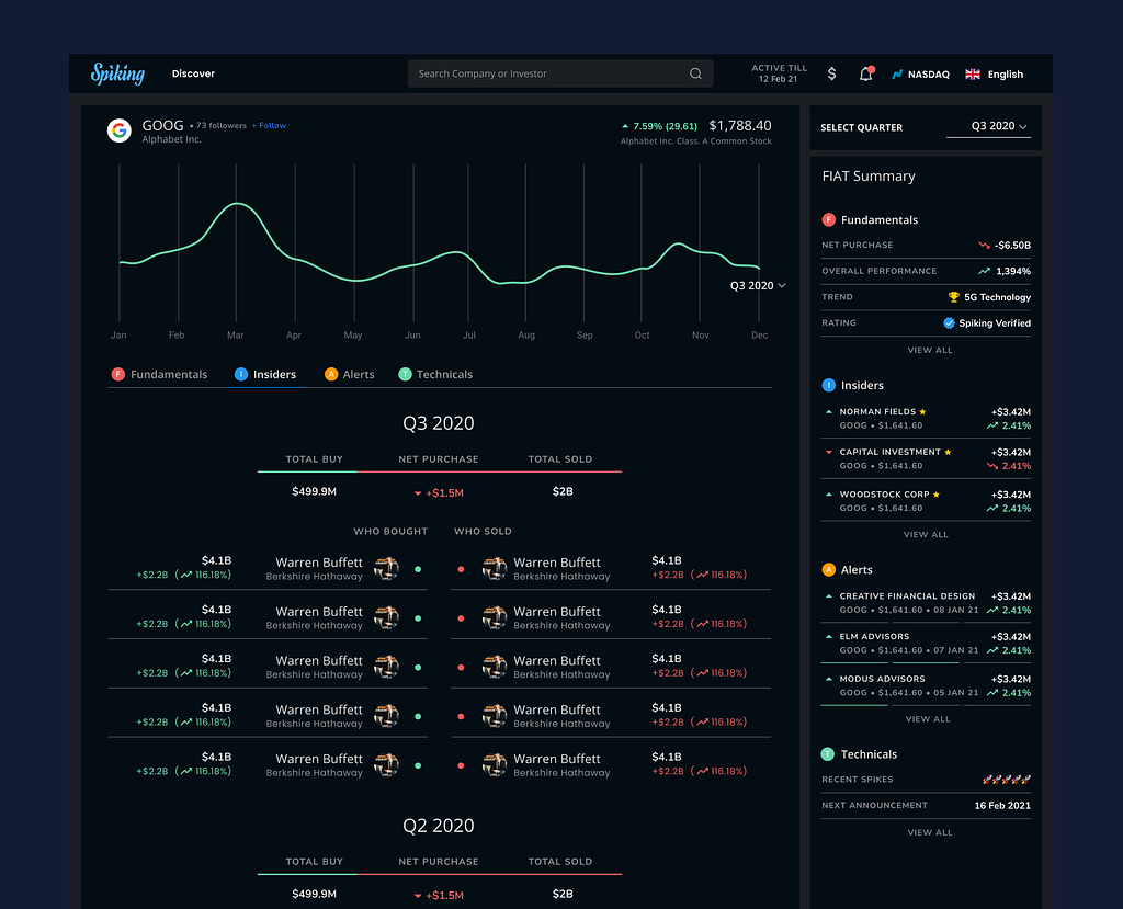 Fin X AI | Analyzing AI-Driven Investment Algorithms: Performance and ...