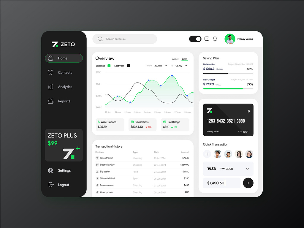 Fin X AI | Wealth Management Dashboard: Optimizing Your Assets