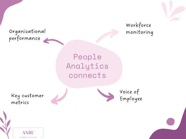 Basic People-data to gather, measure and understand