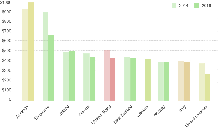 Global Gambling Statistics 2024 - The World's Gambling Capitals