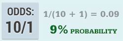 What are the odds? How to gamble effectively by learning odds