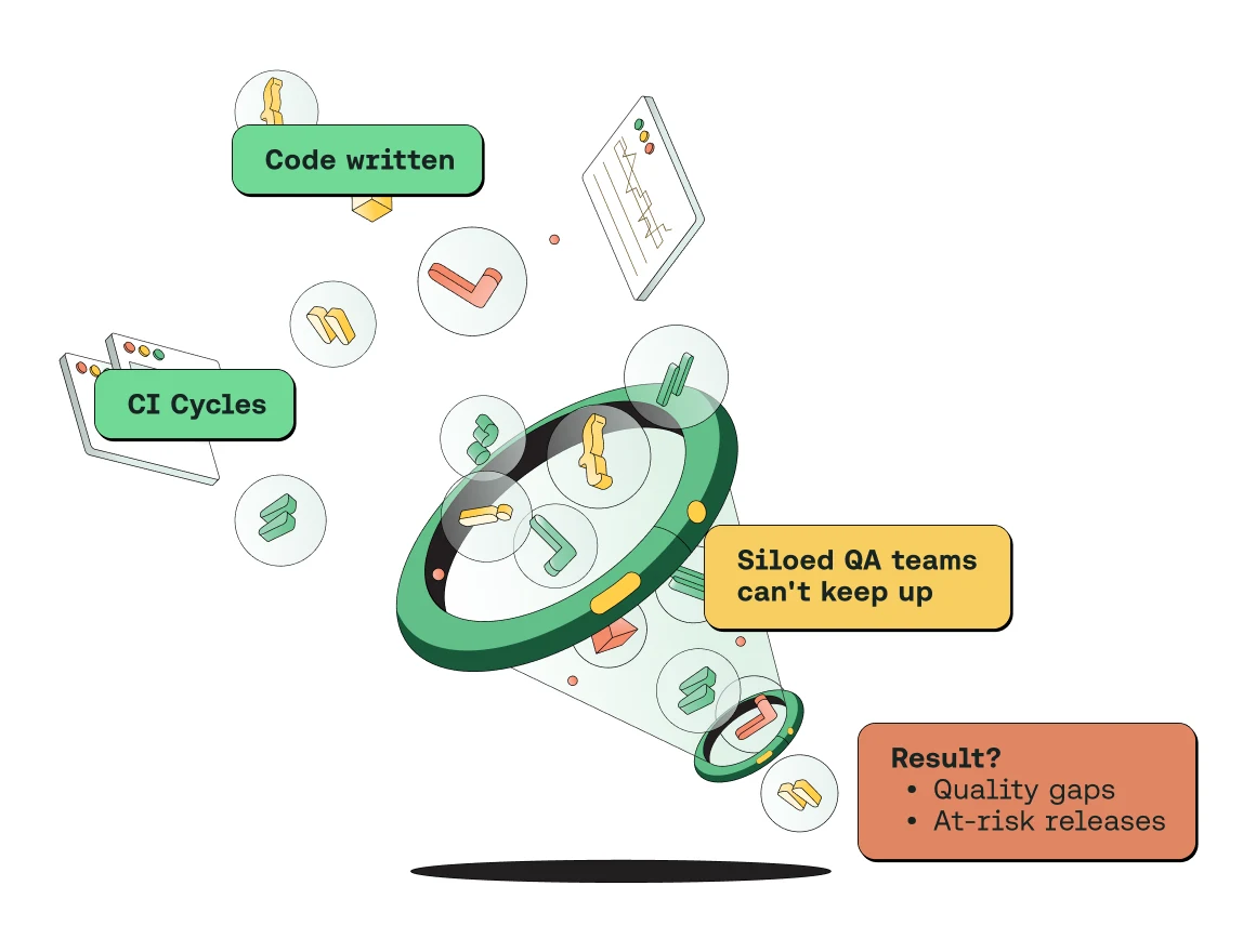 What is Continuous Testing? | Sauce Labs