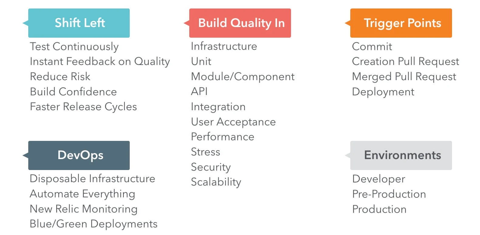 Achieving Continuous Integration (CI) Excellence through Test ...