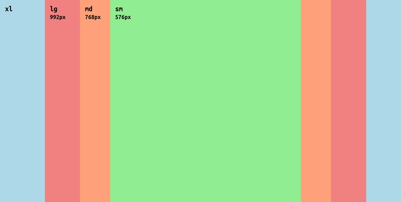 CSS & Media Query Breakpoints for Responsive Design