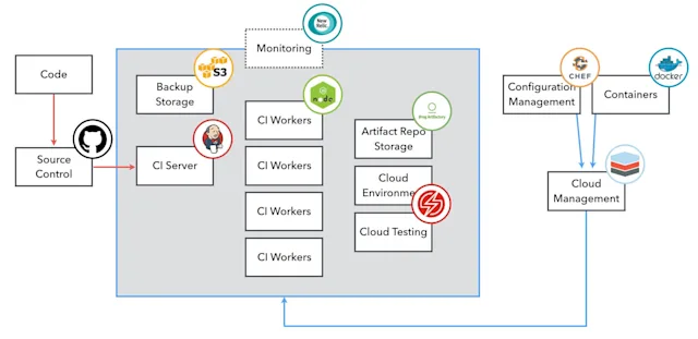 Achieving Continuous Integration (CI) Excellence through Test ...