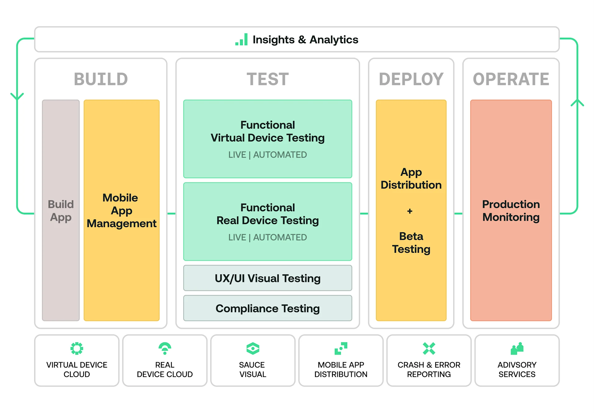 Sauce Labs vs. BrowserStack