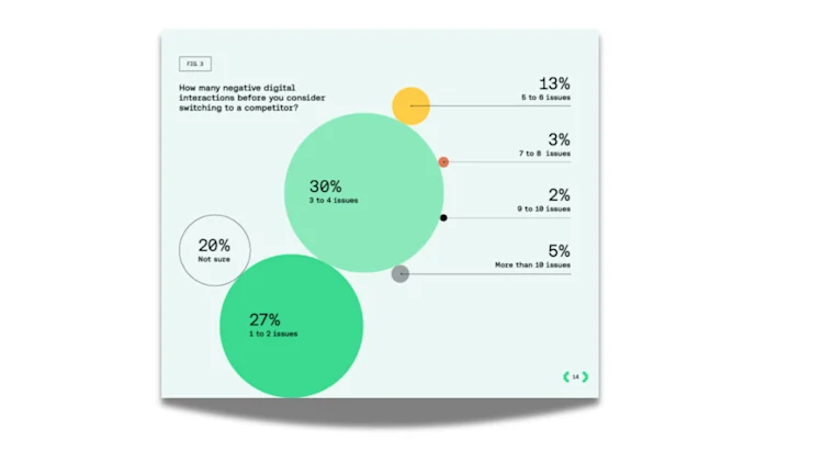 What is Continuous Testing? | Sauce Labs