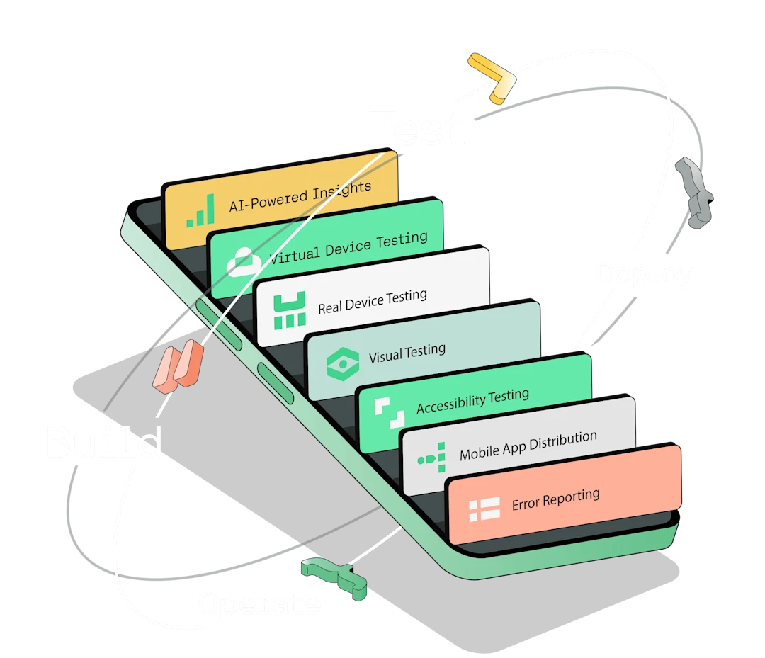 Mobile App Testing with Sauce Labs