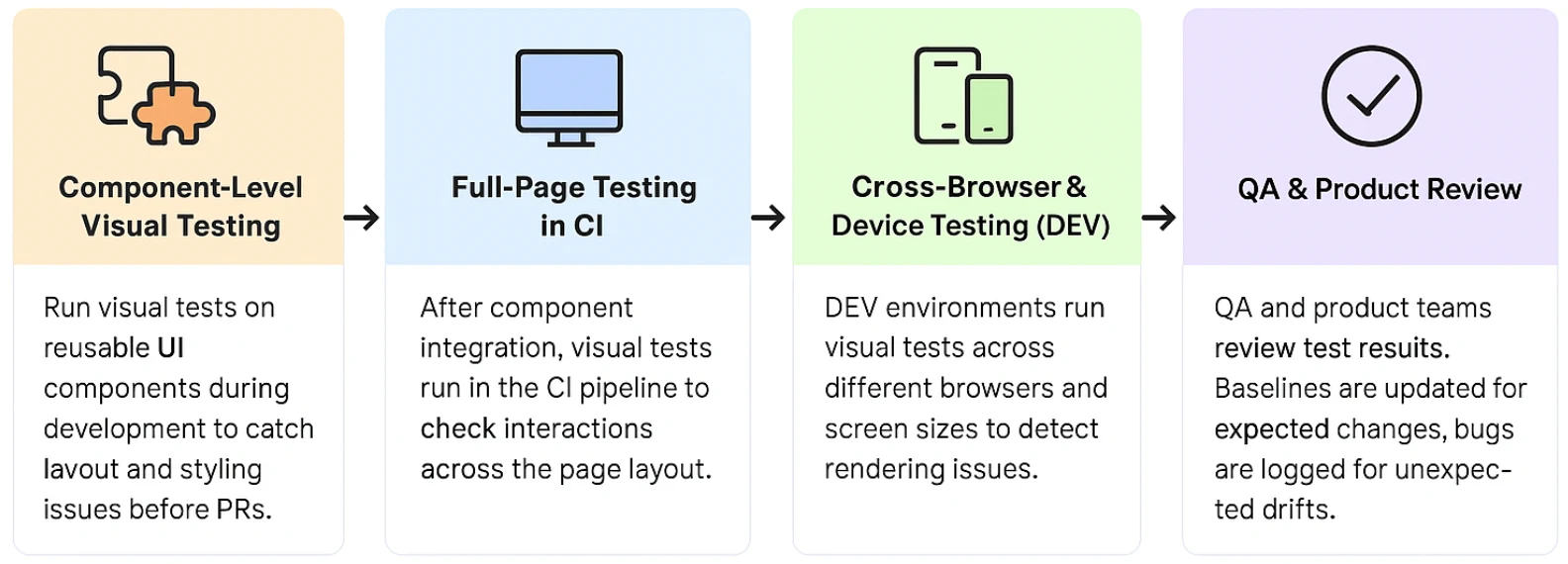 Moving Beyond Functional Testing: Visual Testing for the Enterprise ...