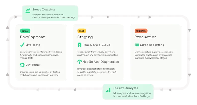 Continuous Quality Helping You For The Holidays | Sauce Labs