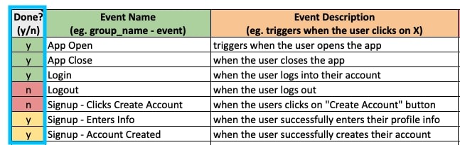 Discover 5 Steps to Become More Comfortable Using Data | Amplitude