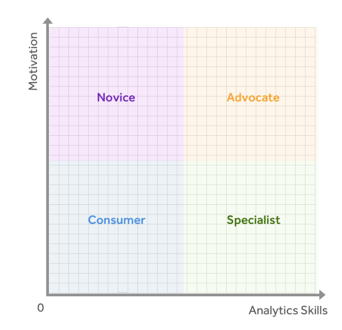 Create User Personas That Stick