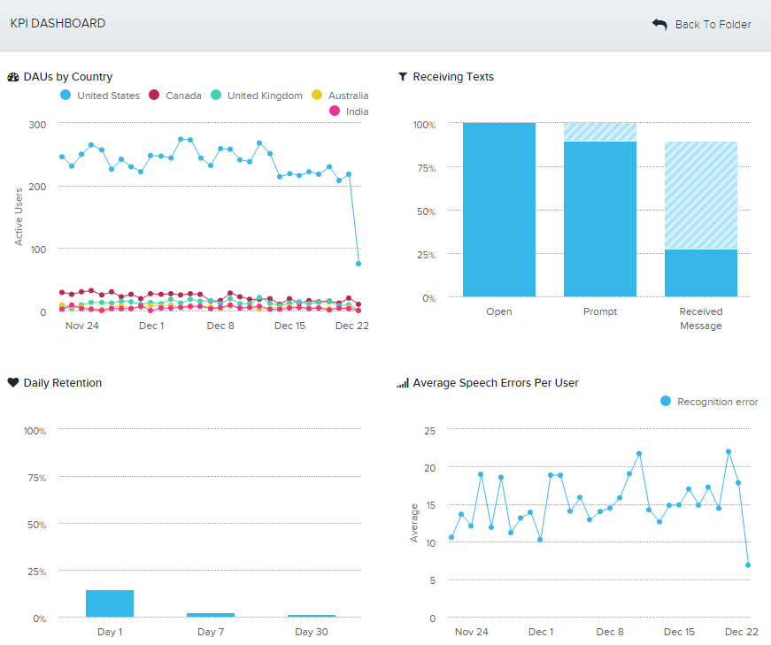 New: Team Sharing and Custom Dashboards in Amplitude New: Team Sharing and Custom Dashboards in Amplitude