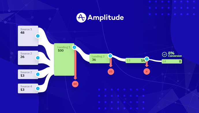 A Guide to Funnel Analysis in 5 Industries (with Graphics and Case Studies)