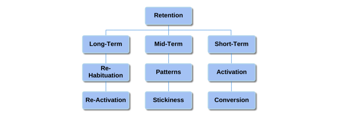 How To Set Retention Goals Like A Scientist