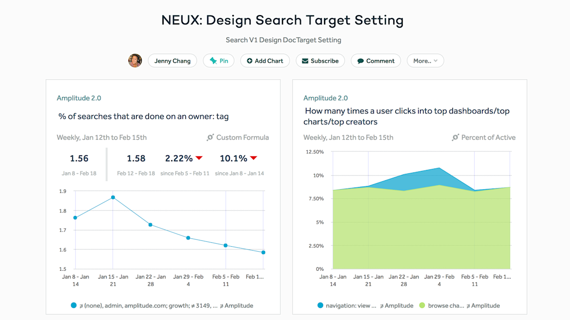 How to Set Metrics for Design