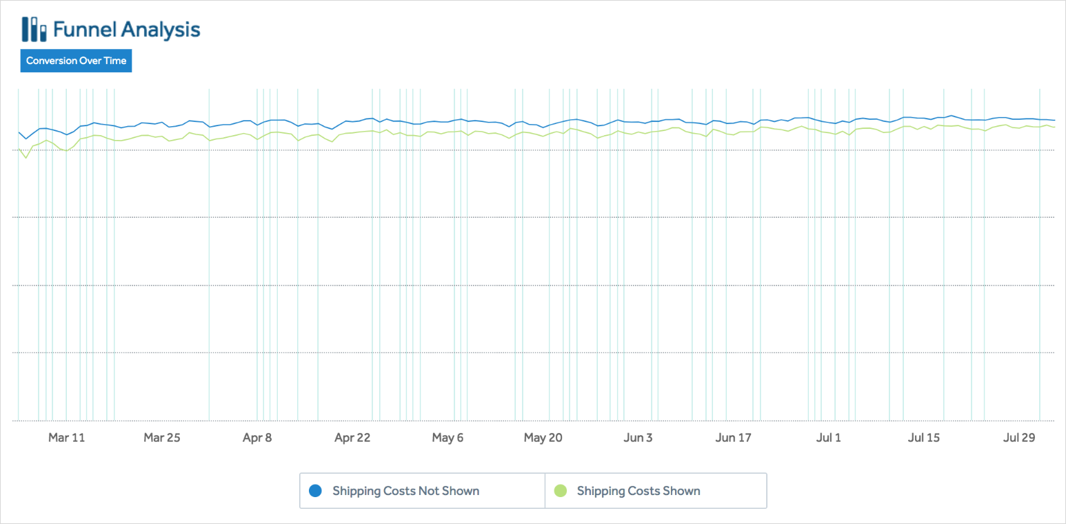 How Rappi is constantly experimenting to improve its core product and ...