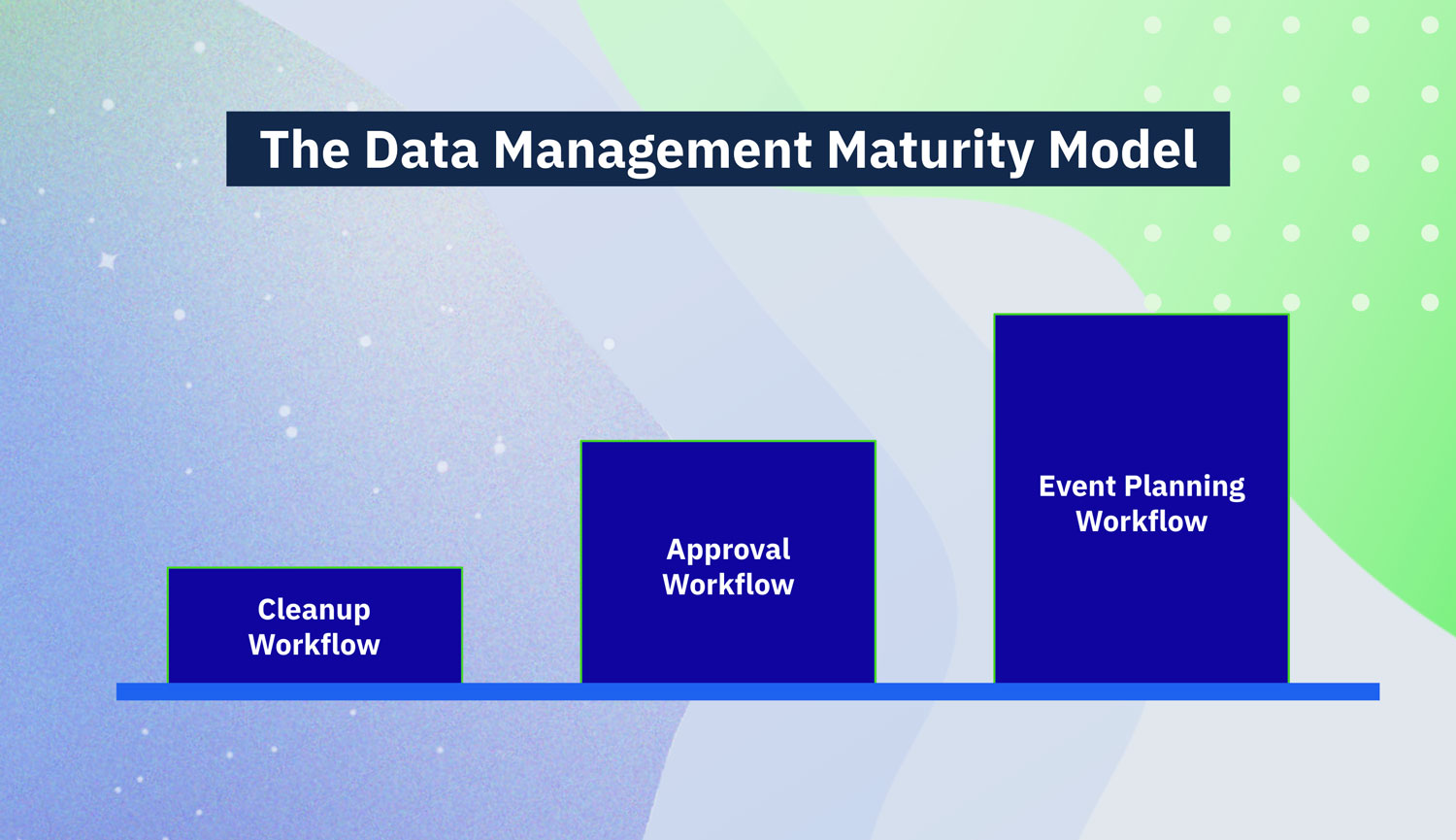 The Data Management Maturity Model (& Where Your Team Fits In)