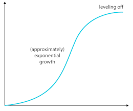 What Exponential Growth Really Looks Like And How To Hit It 