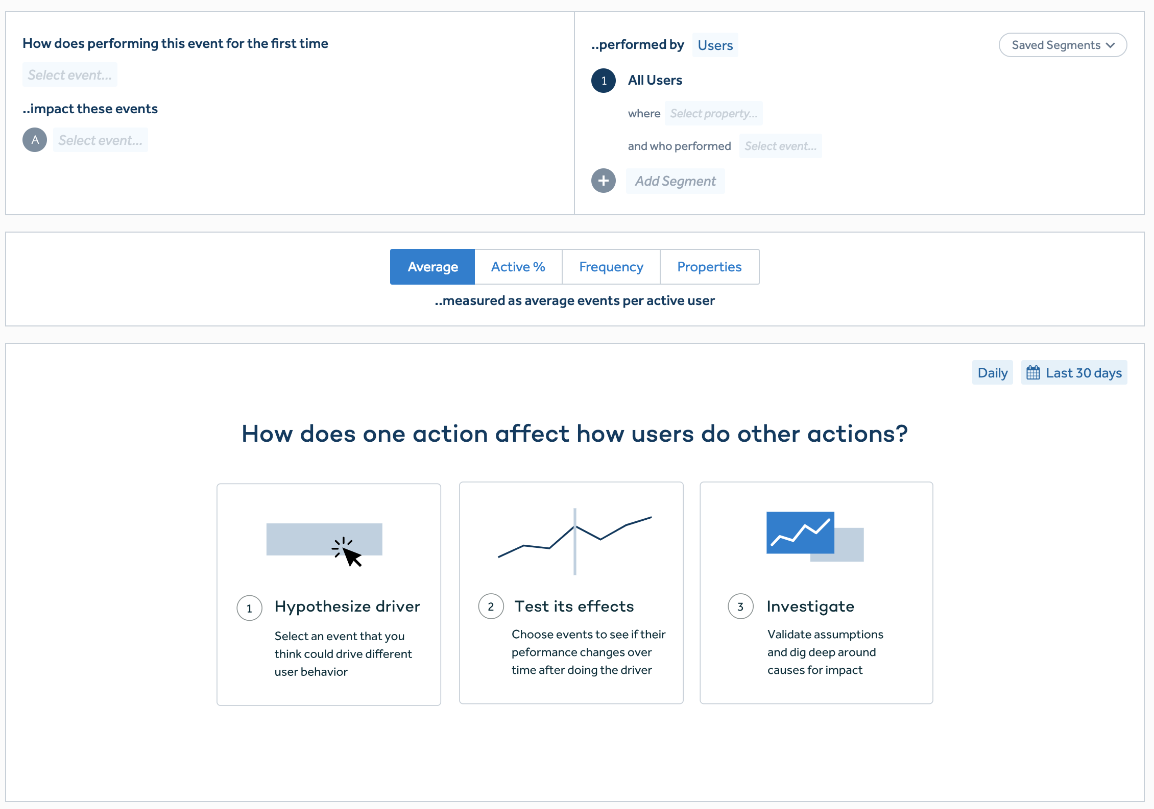 See How Product Changes Affect Engagement Behavior with Impact Analysis