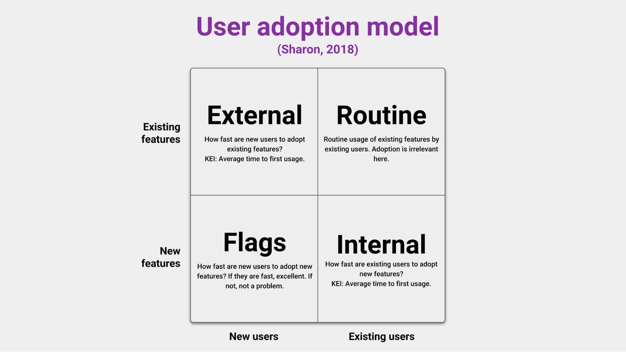 How Product Marketers Can Use Data to Drive Up Adoption