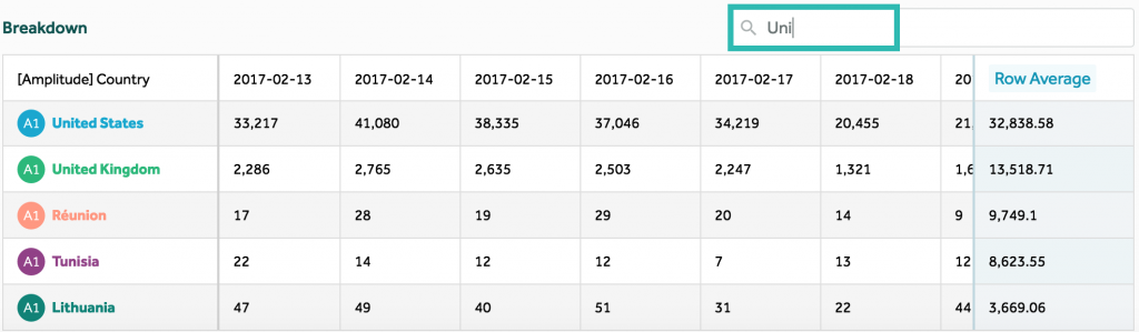 Read The Release Notes For March 2017 | Amplitude