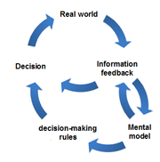3 Mental Models Every PM Needs to Make Decisions