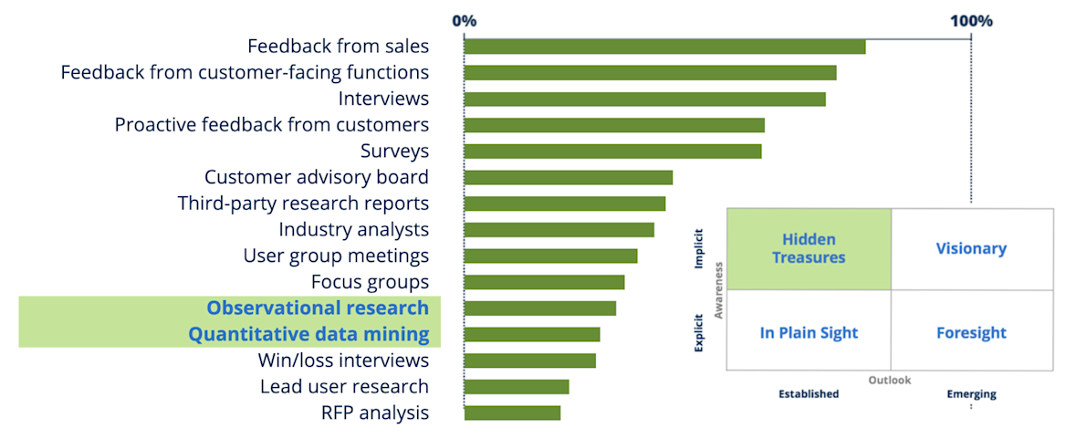 5 Ways to Make Smarter Product Bets with Product Intelligence