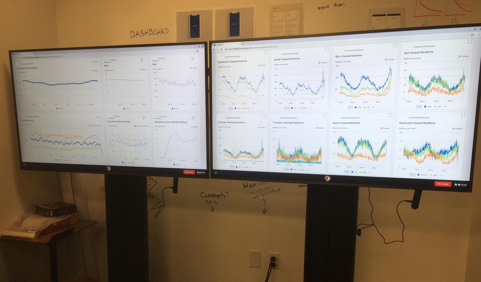 5 Ways to Collaborate on Amplitude Dashboards and Charts