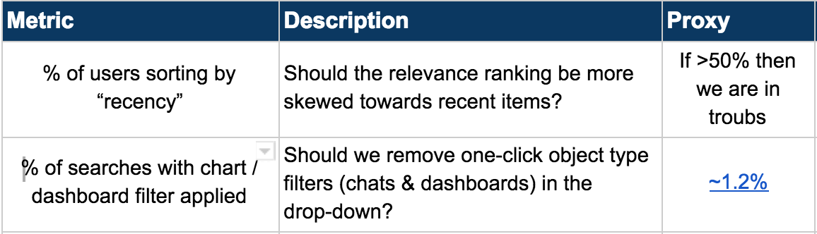 How to Set Metrics for Design