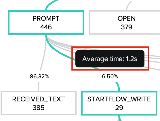 Event Flows: See the Most Popular Paths in Your App