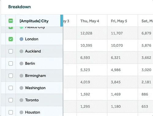 Release Notes: May 2017 (Part I)