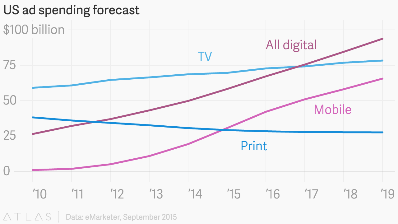 Here's How the NFL Can Evolve Into a Content Platform