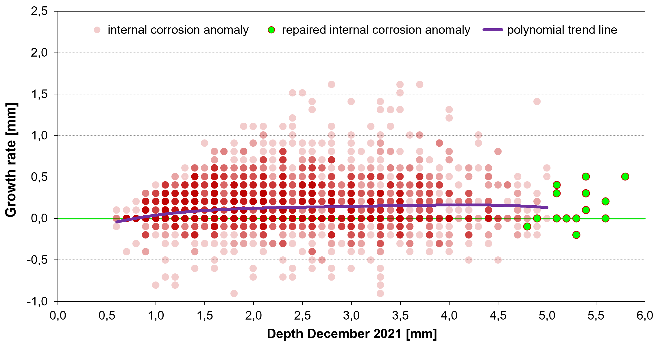 High-Density Internal Pitting Corrosion - EVO UMp+ Service | NDT Global