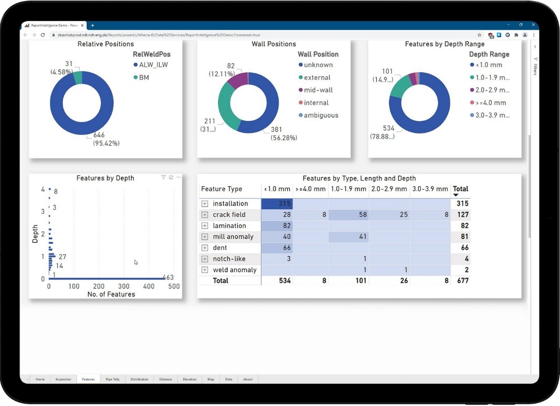 NDT Global - Inertial Measurement